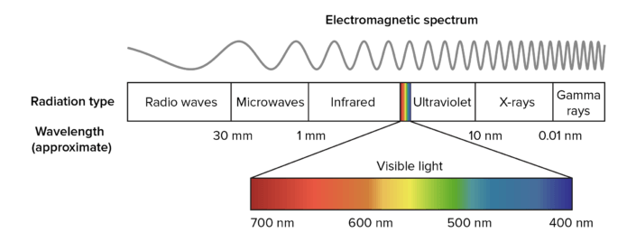 Lo spettro elettromagnetico in astrofotografia - Luca Fornaciari