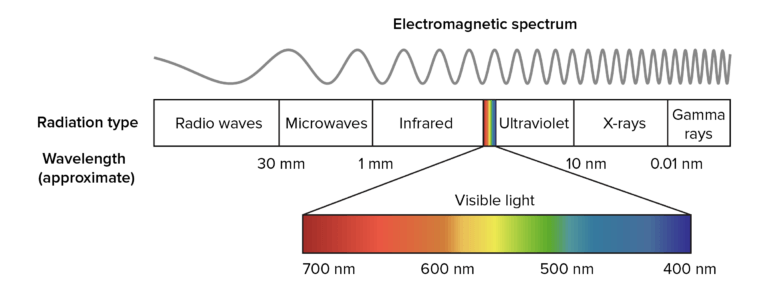 Lo spettro elettromagnetico in astrofotografia - Luca Fornaciari